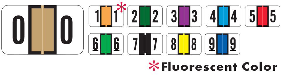 Jeter 7300 Compatible Numeric Labels, Laminated Stock, 15/16″ X 1-5/8 ...